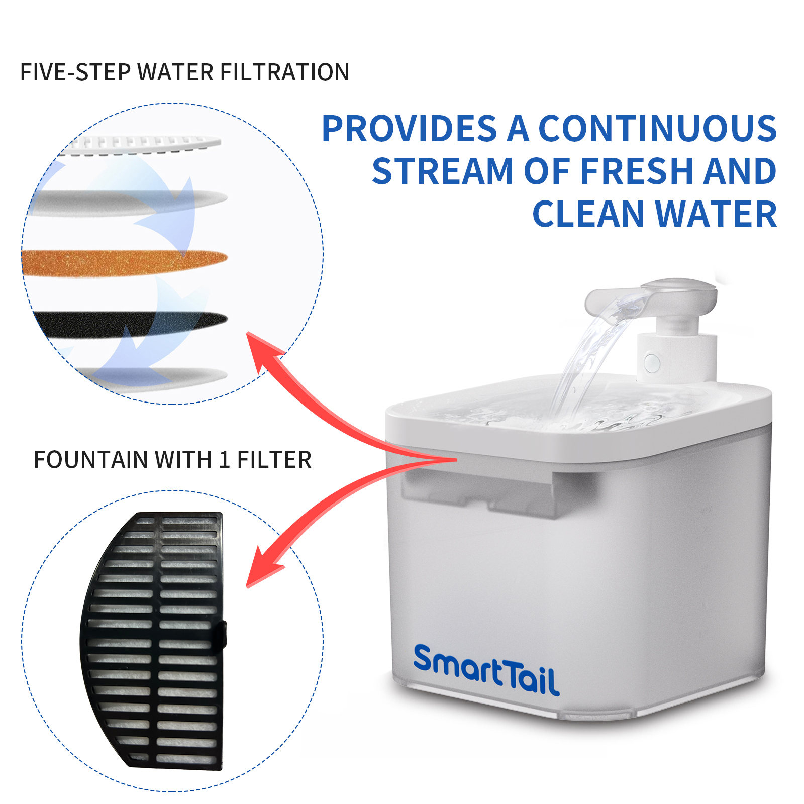Smarttail 2.2L Cat Water Fountain Automatic Wireless Pet Water ... Smarttail 2.2L Cat Water Fountain Automatic Wireless Pet Water ...