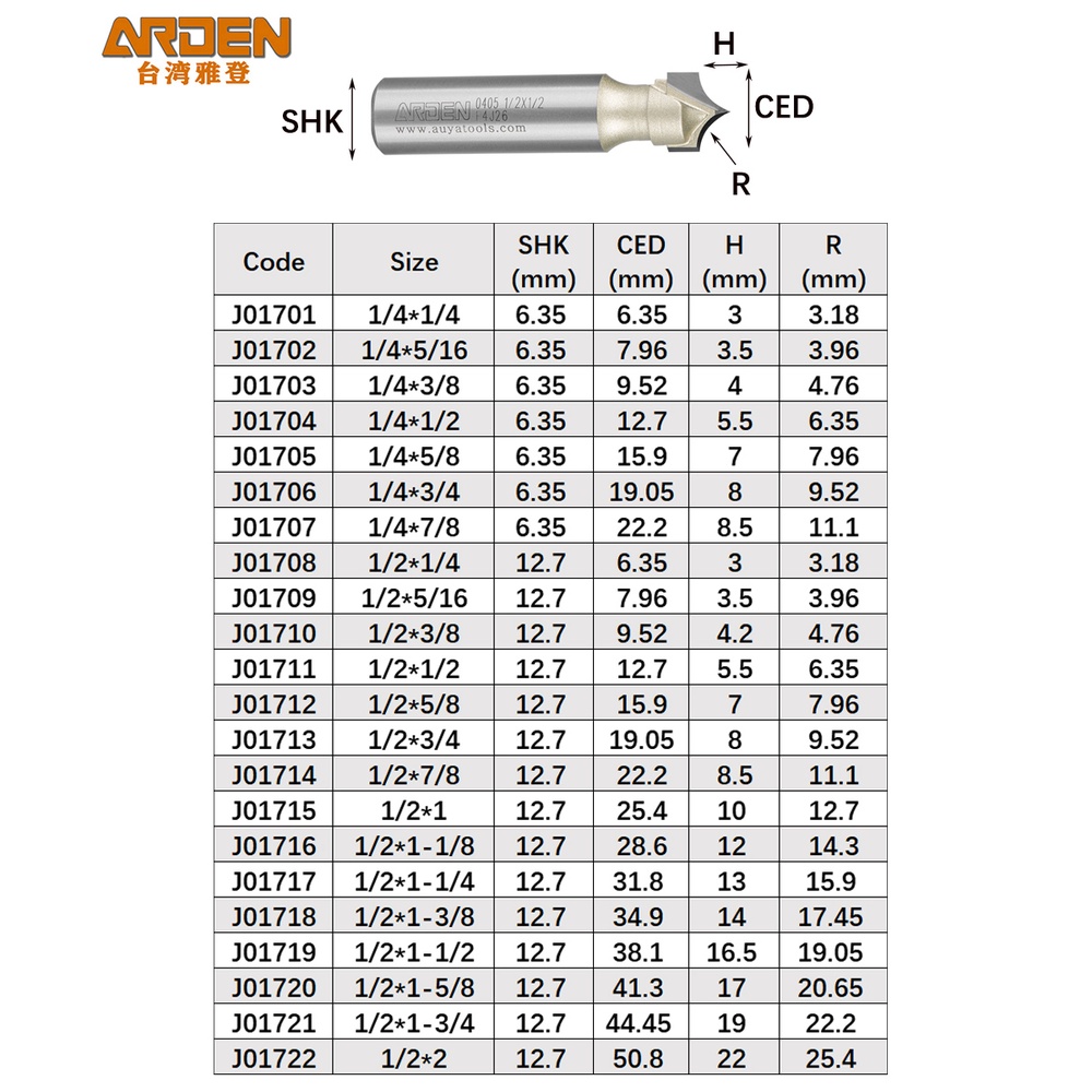 ARDEN Point Cutting Round Over Bit Carbide Carving Tool Woodworking ...