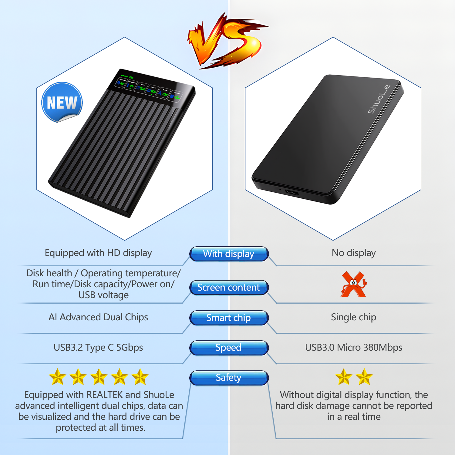 ShuoLe Hard Disk Case With LCD Display for SATA HDD SSD Enclosure USB 3 ...