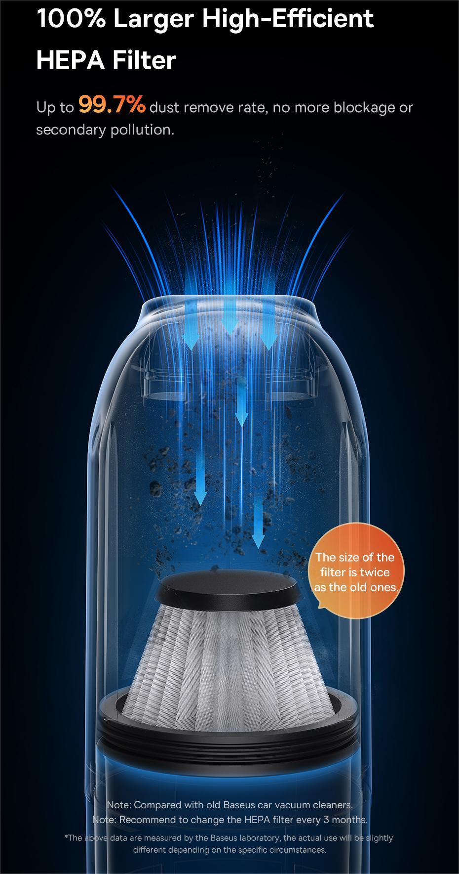 Baseus A2 Pro 6000Pa Wireless Car Vacuum Cleaner For Car Home Cleaning ...