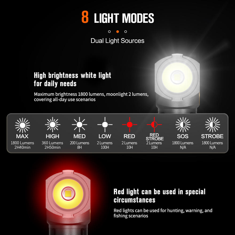 Nicron Torch Light L71 High Brightness Type-C Rechargeable Flashlight ...