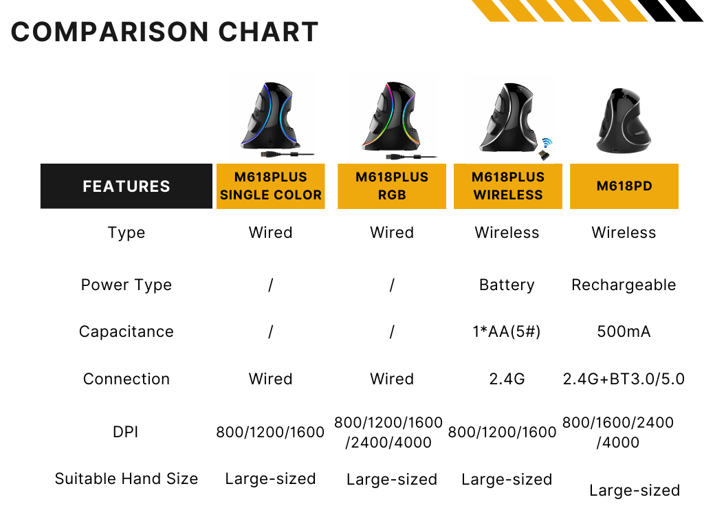 DELUX M618PD Wireless+ BT Ergonomic Vertical Rechargeable Mouse 4000 ...
