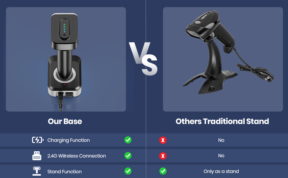 Eyoyo Wireless Barcode Scanner, 3 in 1 2D Bluetooth Barcode Scanner ...