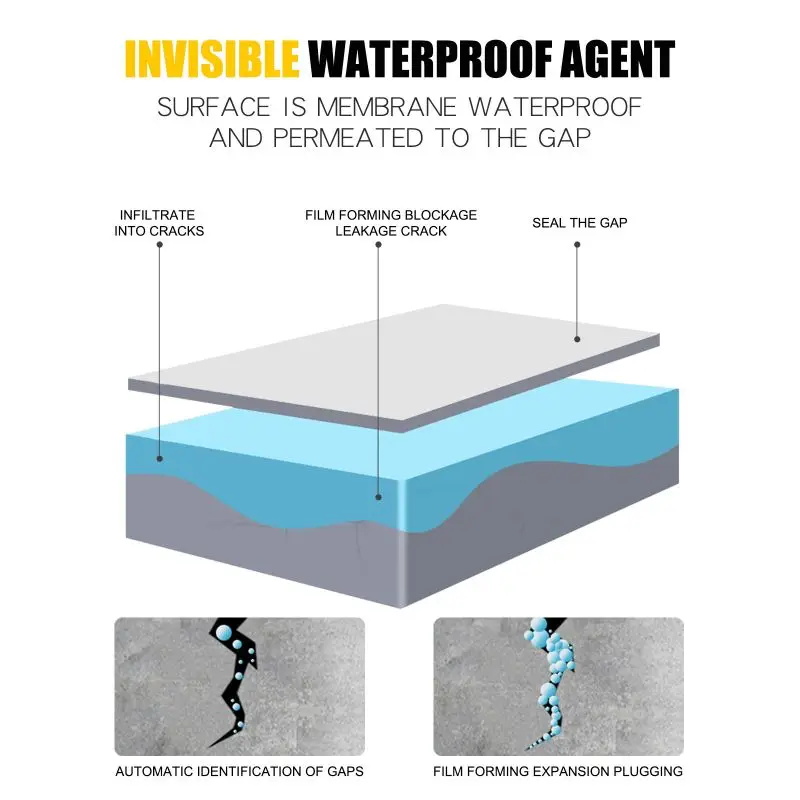 Gap Glue Used For Leak Proof Water Blocking And Brick Smashing Repair ...