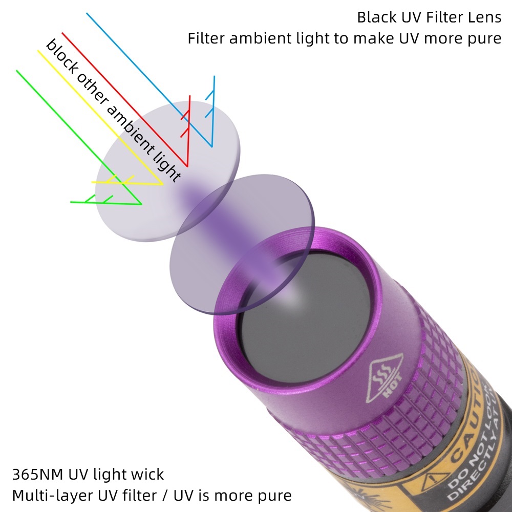 Alonefire SV62 365/395nm Uv Flashlight Blacklight Mini Ultraviolet ...