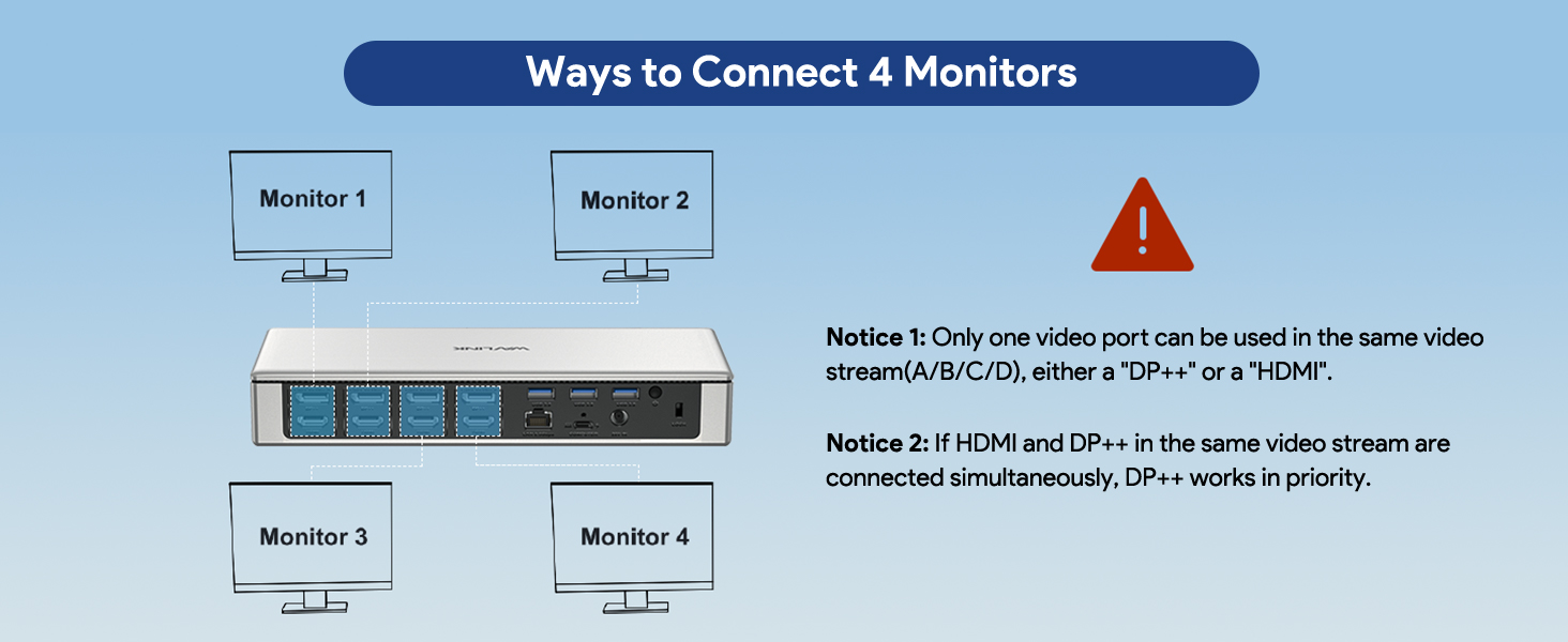 WAVLINK 19 in 1 DisplayLink Docking Station 1 in 4 Out Display With 5K ...