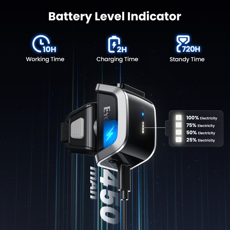 Eyoyo Mini Finger Wearable 2.4G Wireless 1D 2D QR Code Barcode Scanner ...