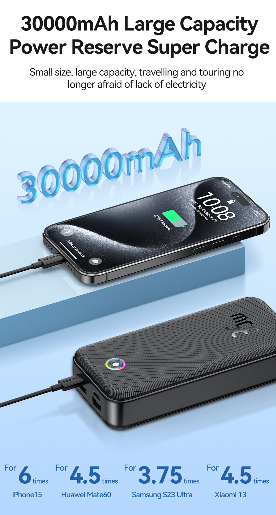 （Malaysia spot)Rocoren 20000mAh PD 35W Three-Port Large Capacity ...