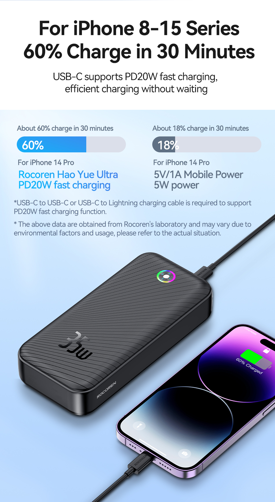 （Malaysia spot)Rocoren 20000mAh PD 35W Three-Port Large Capacity ...
