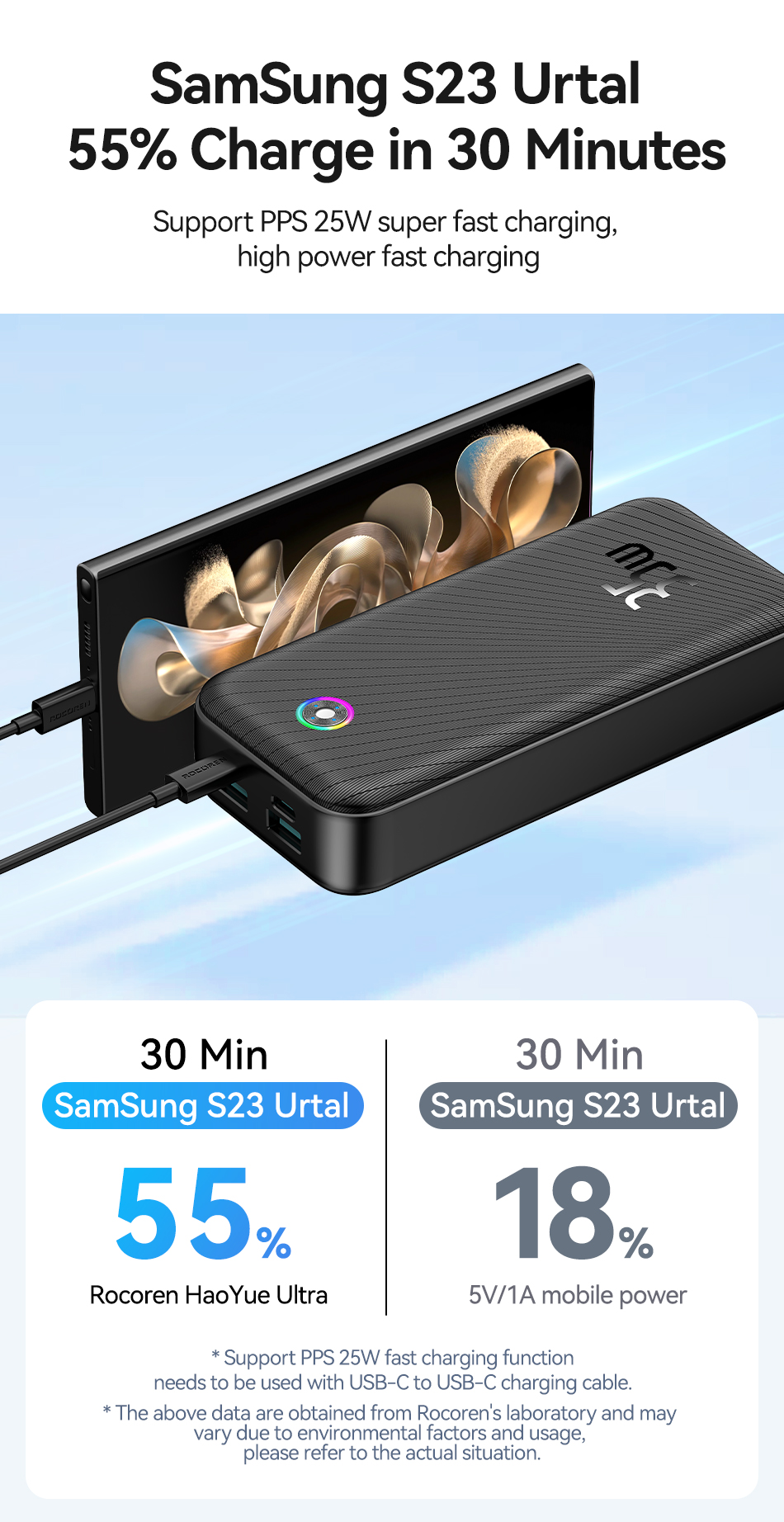 （Malaysia spot)Rocoren 20000mAh PD 35W Three-Port Large Capacity ...