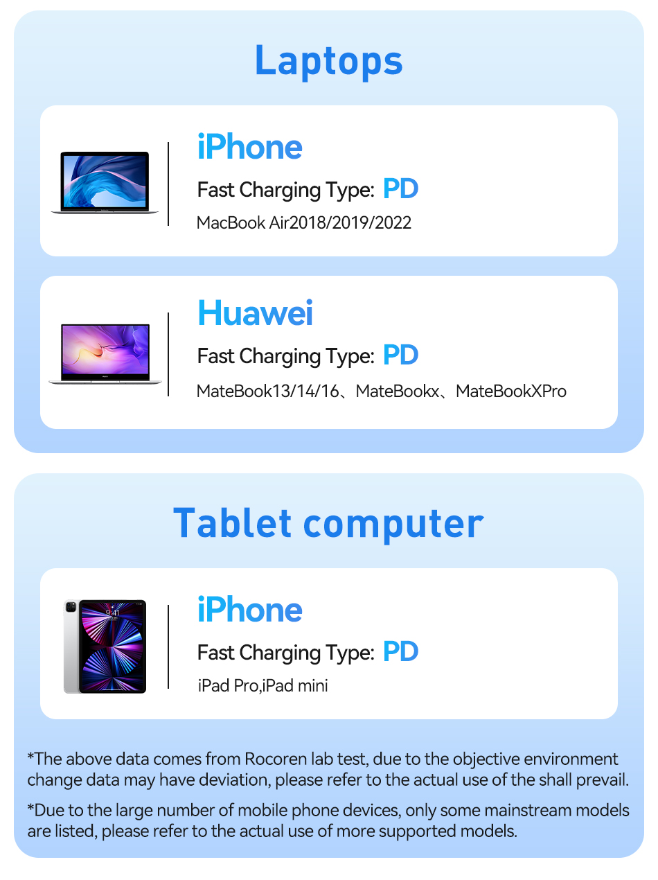 （Malaysia spot)Rocoren 20000mAh PD 35W Three-Port Large Capacity ...