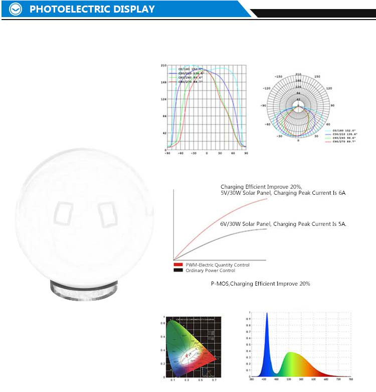 【READY STOCK】Outdoor Gate Light Opal Globe Light Weatherproof Outdoor ...