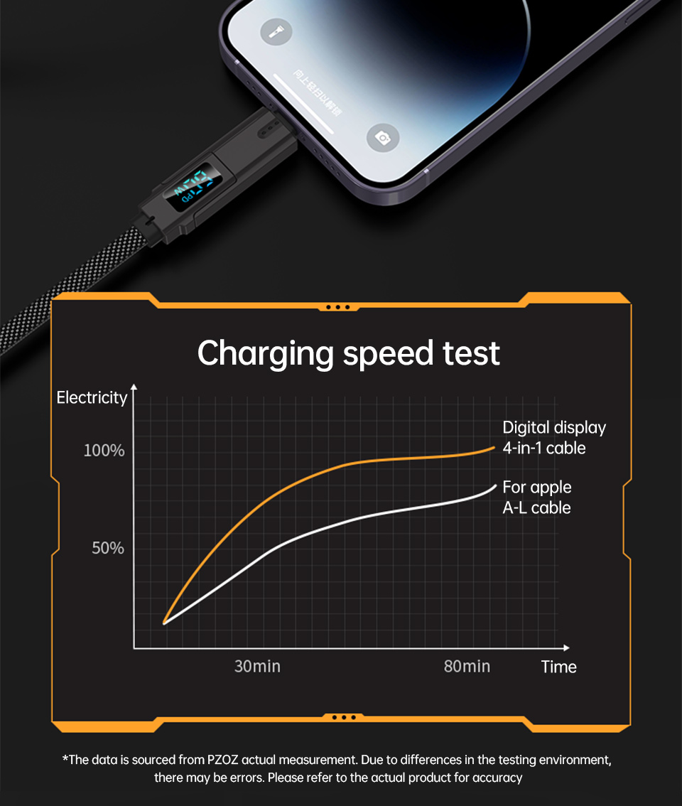 PZOZ 4 in 1 60W PD USB C Cable Digital Display Fast Charging For iPhone ...