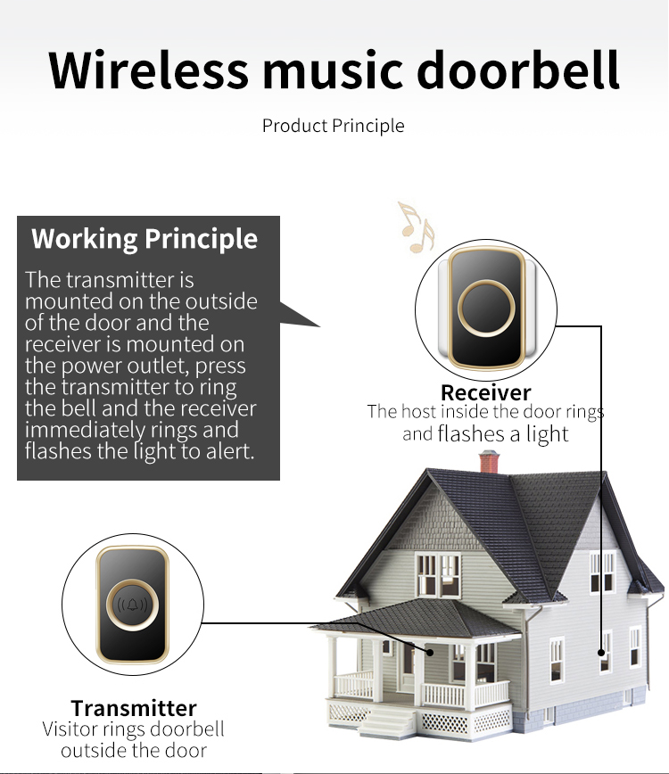Smart Ac Power Wireless Doorbell EU Plug Waterproof Home Call Bell ...