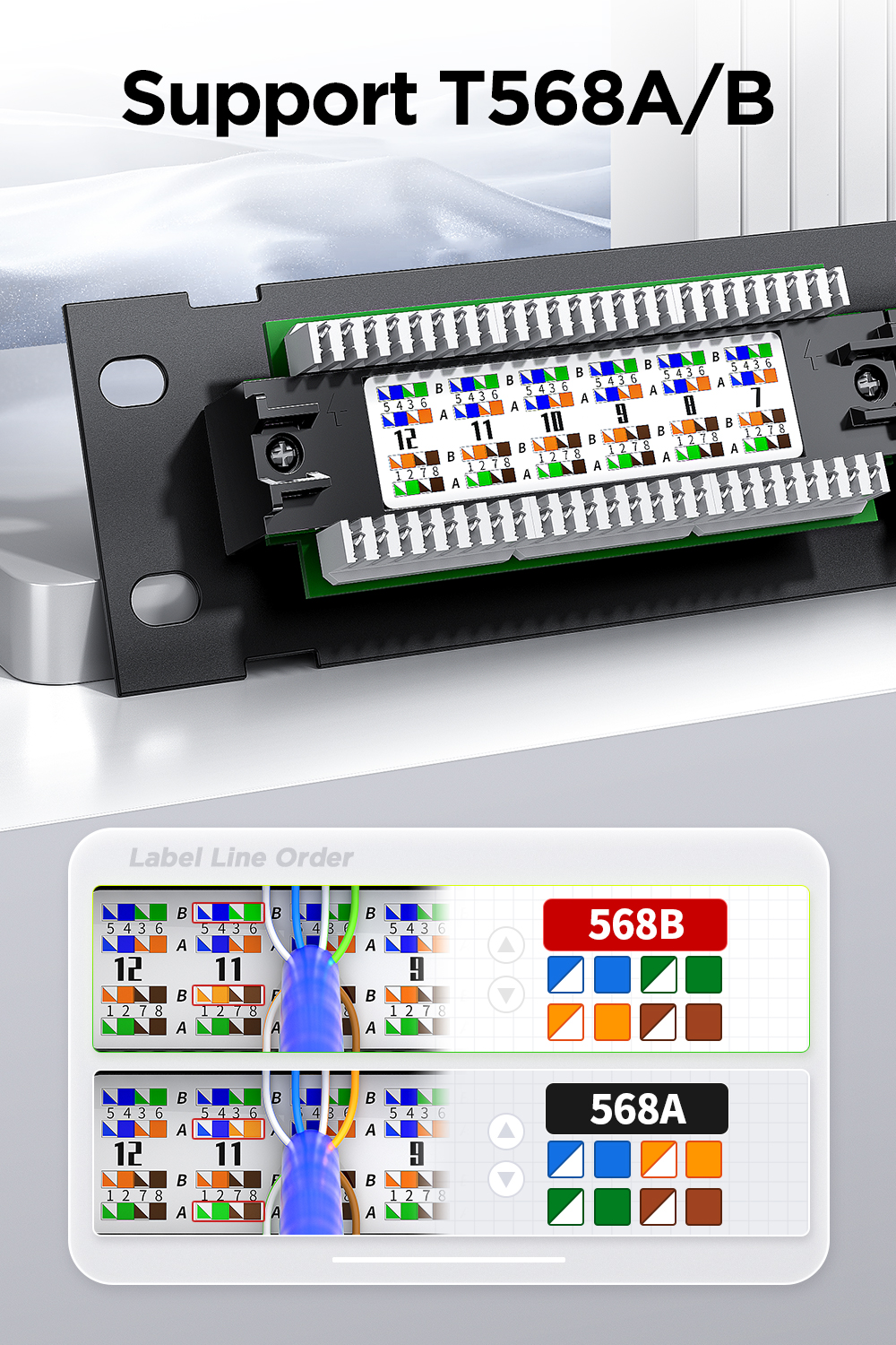 AMPCOM 12-Port Patch Panel Cat 6A / Cat6UTP Mini Patch Panel with ...
