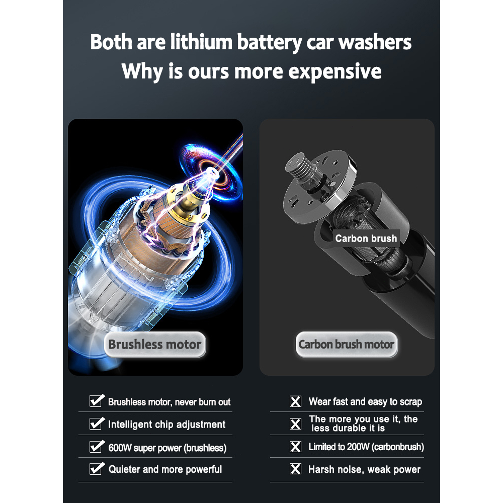 1800W Water Jet Cordless Car Wash Floor Tiles Cleaner Spray Gun Water ...