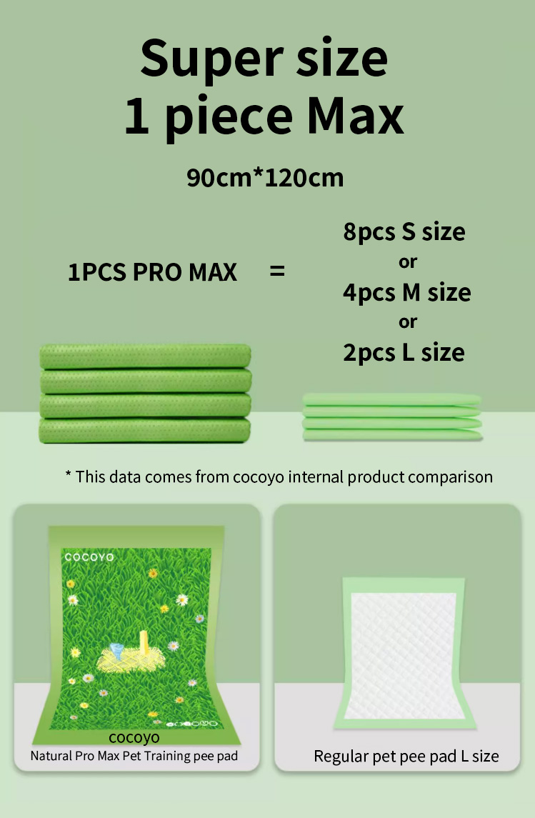 Pet Puppy Training Mat Wee Wee Pad Urine Pat for Cat Dog Printed Pet ...