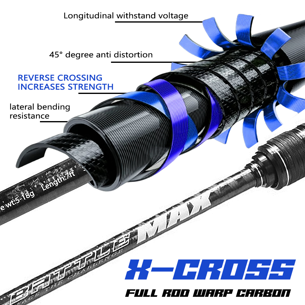 CONQUISTADOR 2025 New Rod X-Cross Full Carbon Fishing Rod ML Spinning ...