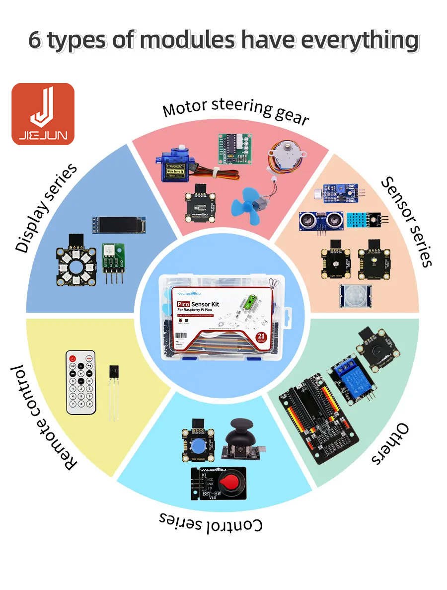 Raspberry Pi Pico Sensor Kit Development Board Get Started With Micropython Programming