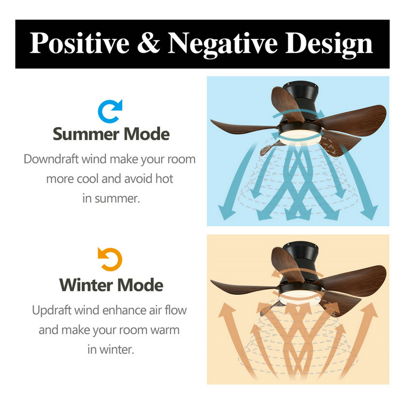 26 Inch Ceiling Fan With Light Fan With Remote Control 6 Speeds ...