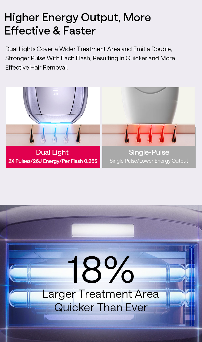 Ulike Air 10 Pro Ice Cooling IPL Hair Removal Device | Shopee Malaysia