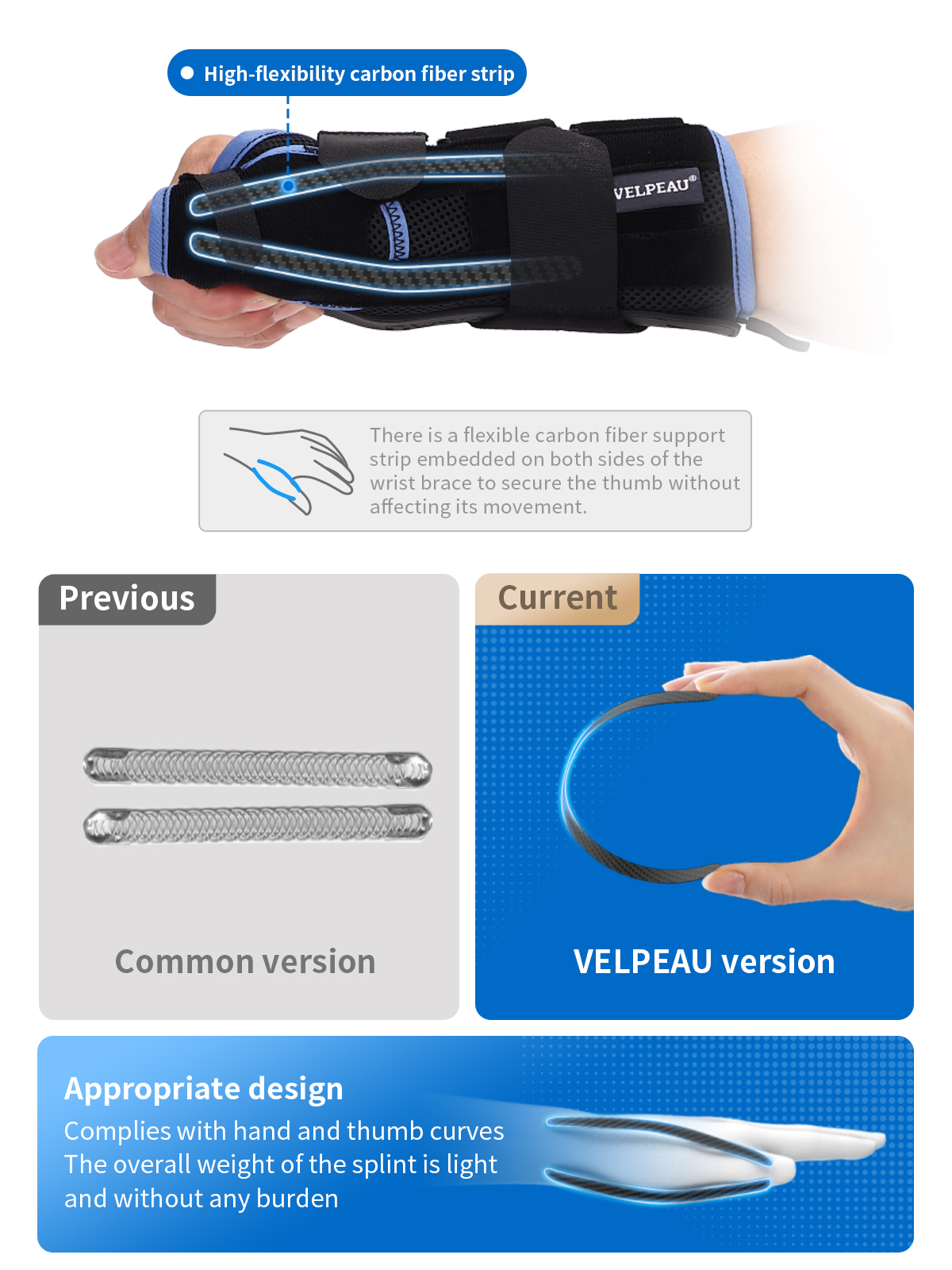 VELPEAU Wrist Support Thumb Spica Splint Support for De Quervain's ...
