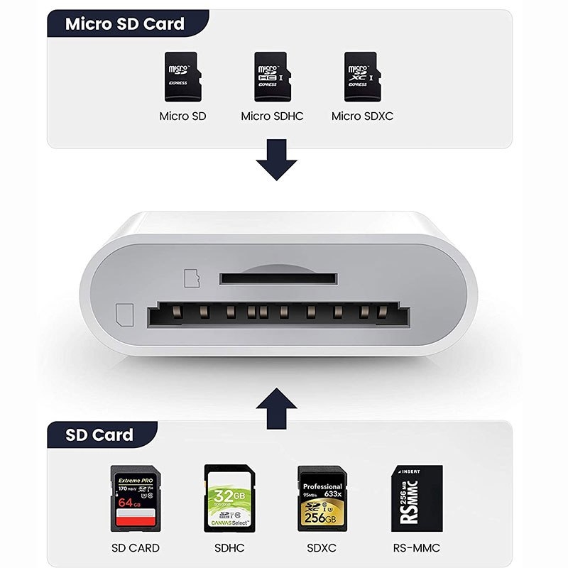 SD Card Reader for Phone/Camera Dual Card Slot Memory Card Reader ...