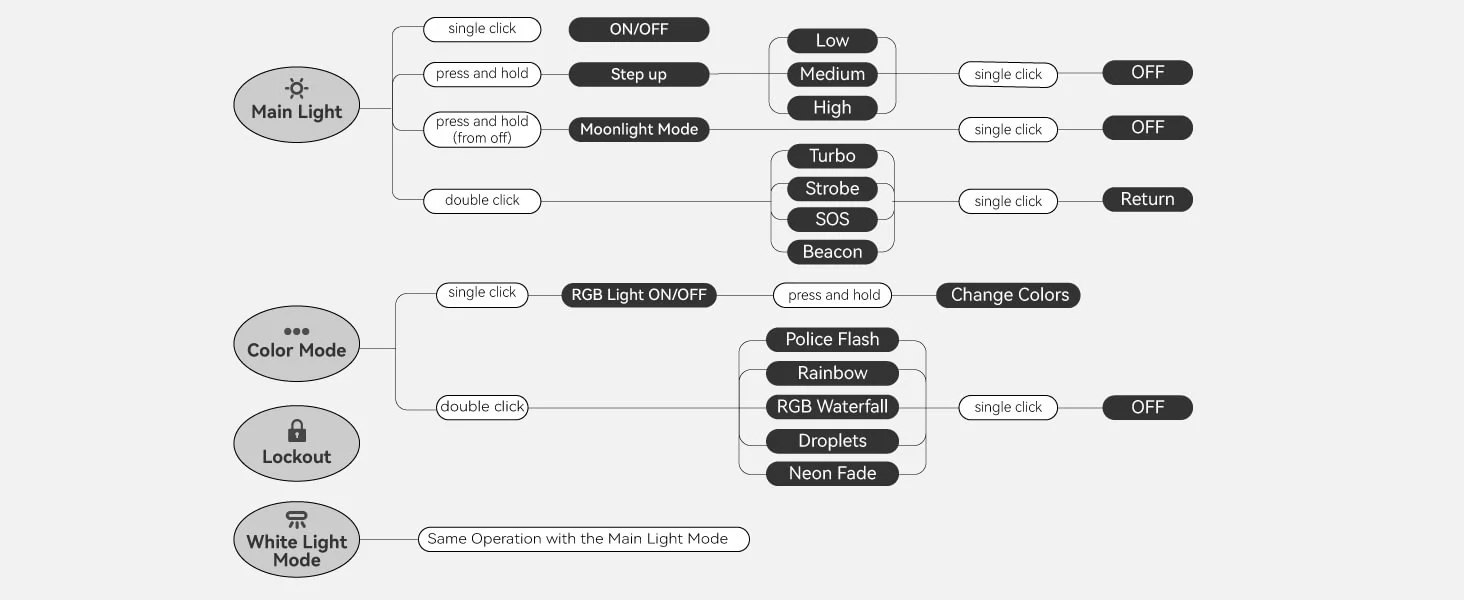 SOFIRN IF24PRO Upgrade Mini 1800lm SFT40 Strong Buck Driver RGB Light ...