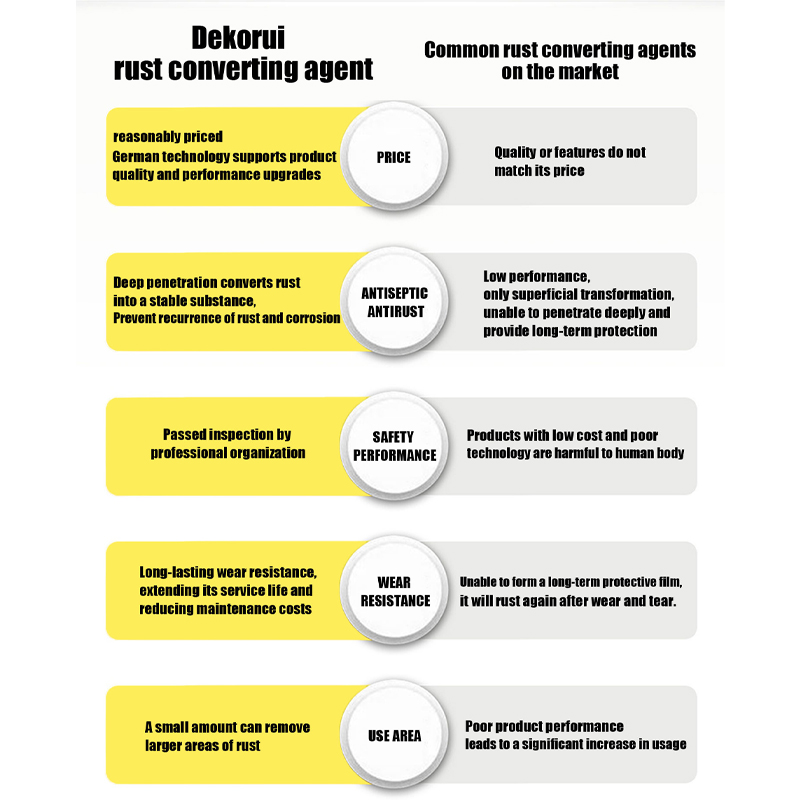 Lasts 30 years anti rust primer anti rust paint for metal anti rust ...