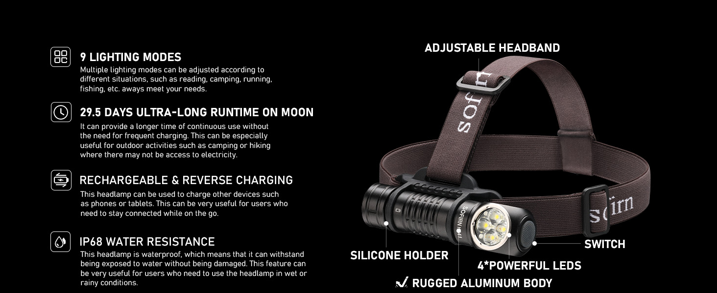 SOFIRN HS41 5000K 4000 Lumens Rechargeable Headlights USB C right angle ...