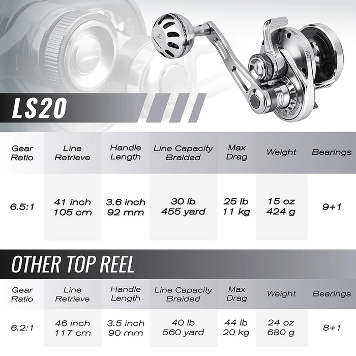 Gomexus Fishing Reel Slow Jigging Reel 6:5:1 High Speed 11KG Max Drag ...