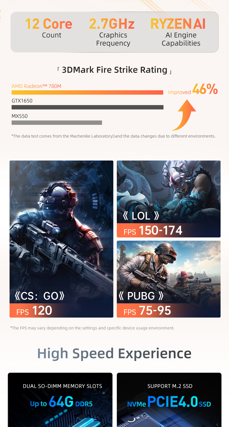 Machenike Mini PC II, Intel i7-13620H, AMD Ryzen7 7840H, AMD Ryzen5 ...