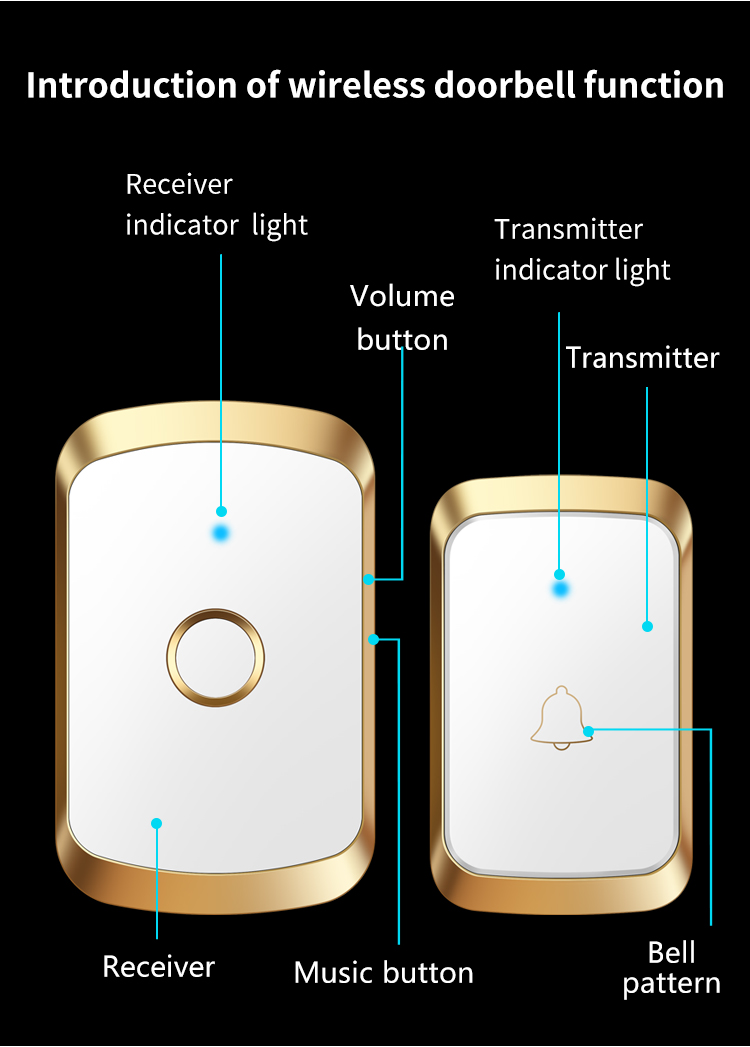 Wireless doorbell intelligent waterproof call bell,smart welcome door ...