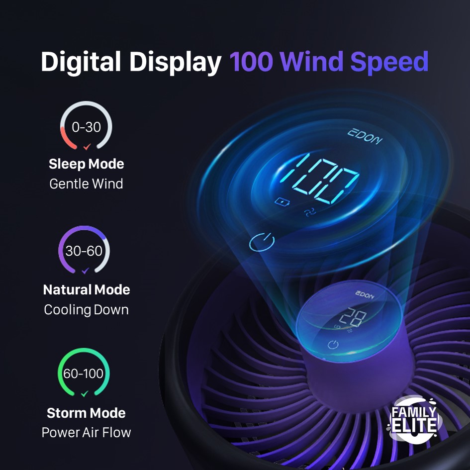 Edon Wall Fan Kitchen Wireless Air Circulation Fan 100 Speed Portable Electric Fan E801 | Shopee ...