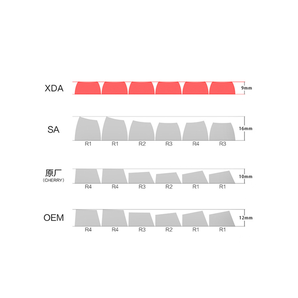 Shimmer Keycaps 140keys/set PBT MOA Profile Custom Keycaps for Gateron ...