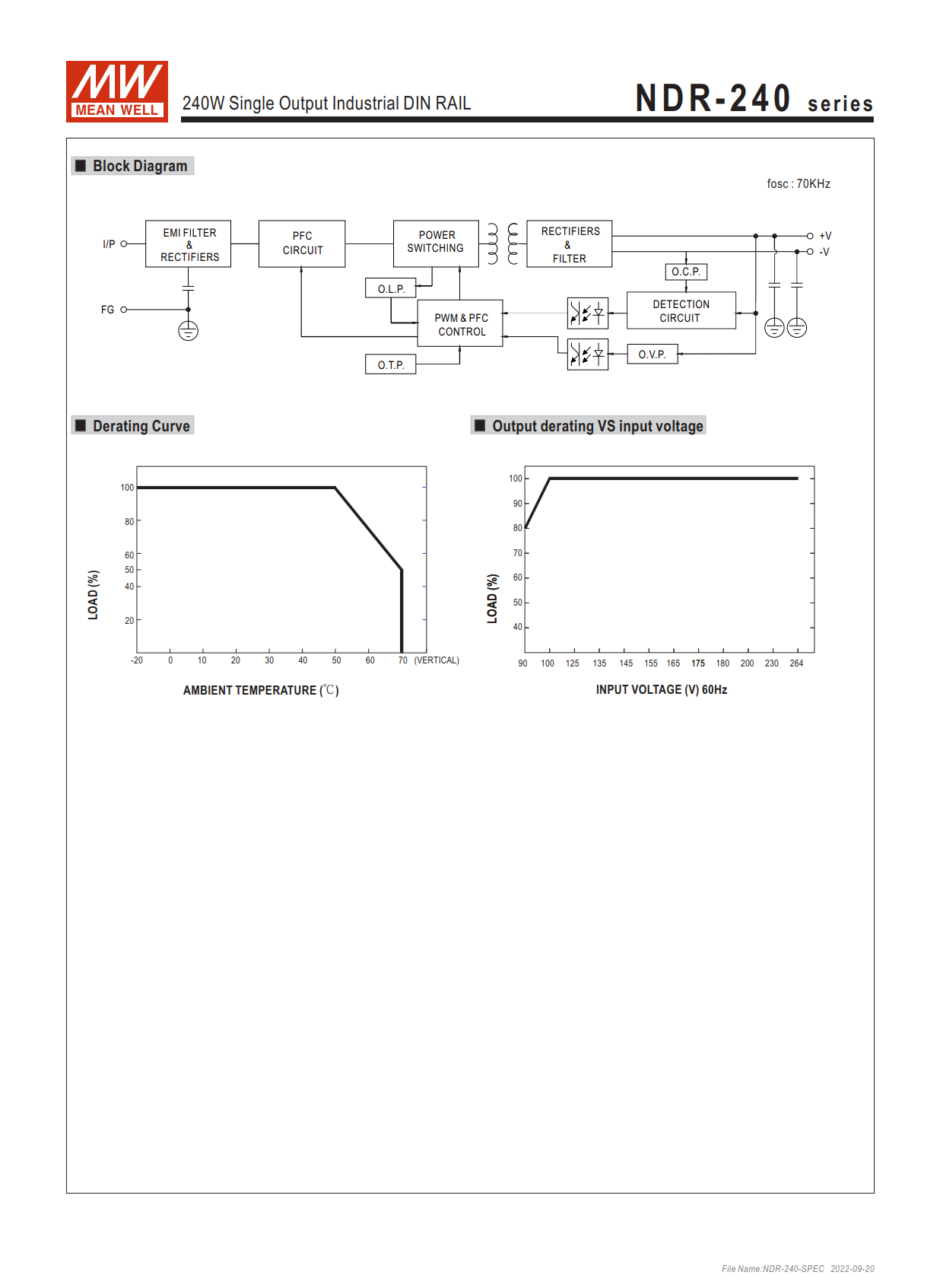 MEAN WELL NDR-240-24 DC24V 10A NDR-240-48 DC48V 5A Switching Power ...