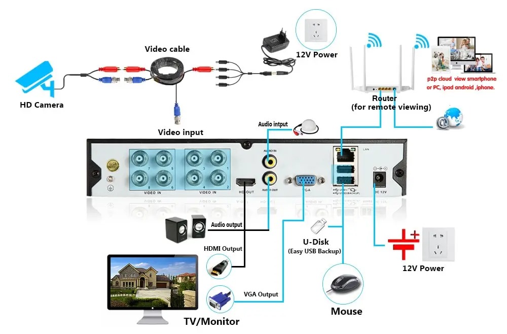 Xmeye Smart Dvr Nvr 4/8/16 Channels 5MP-N 4K Video Surveillance ...