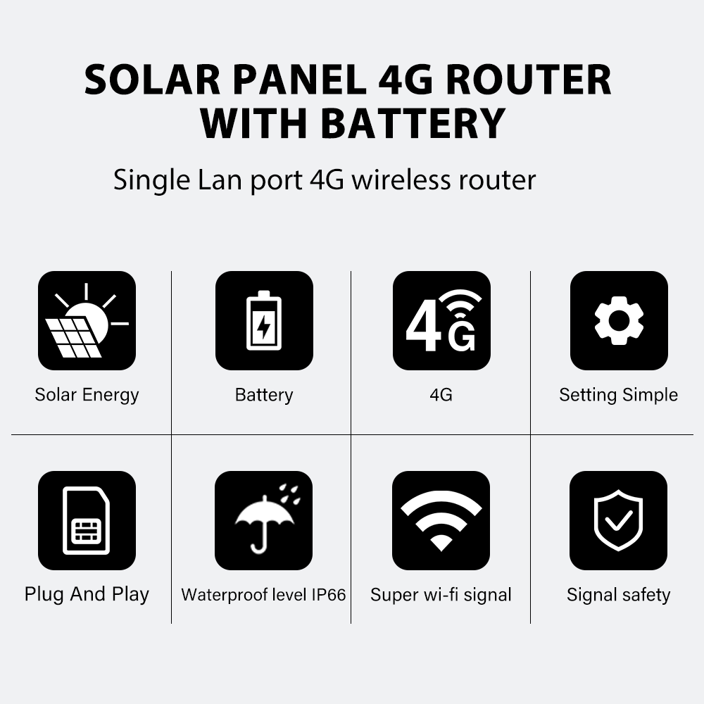 Wistino 4G Wifi Router Use Solar Power 15W Solar Panel Portable Use 4G ...