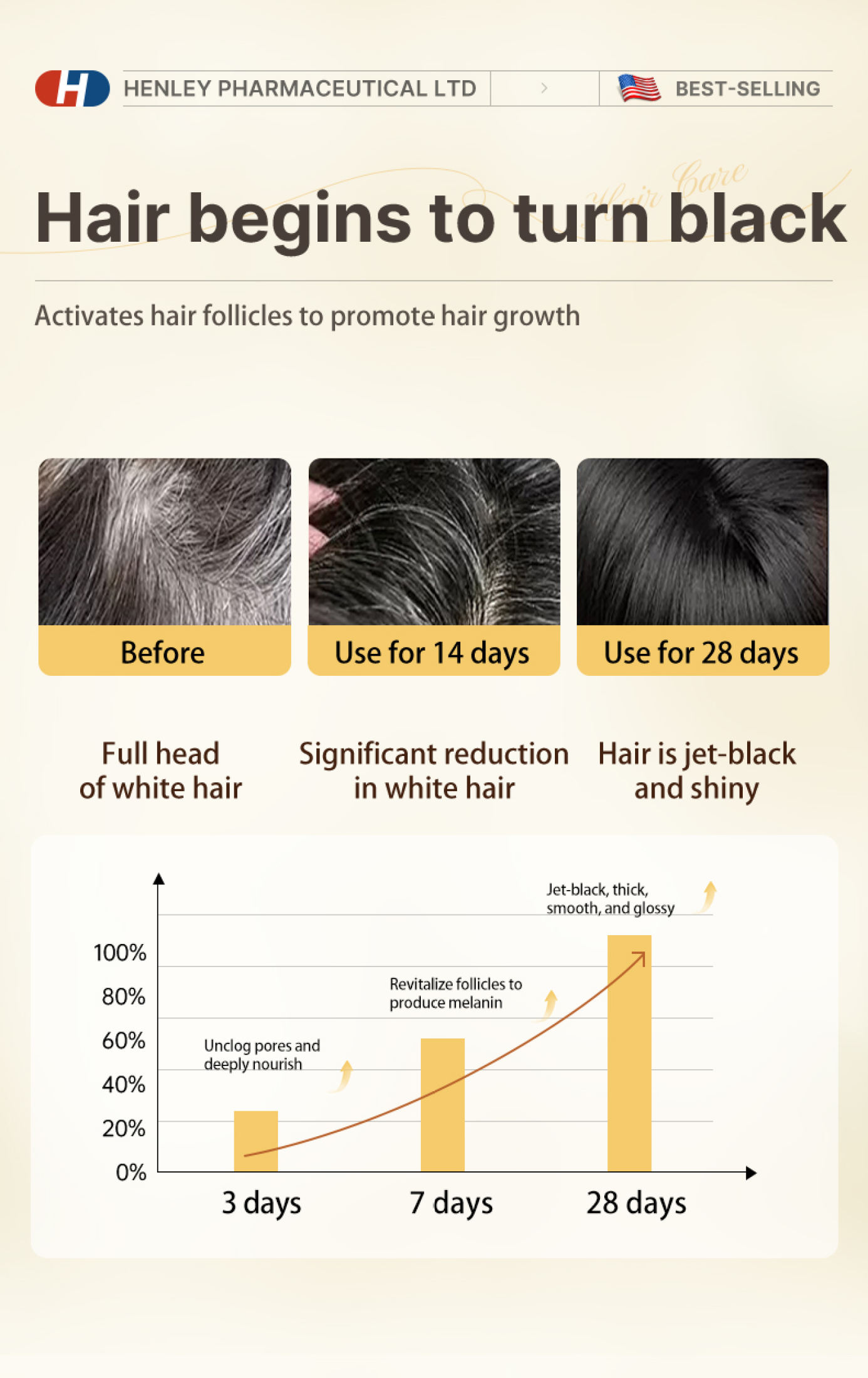 Black Hair Tonic Hair Regrowth Spray For Women And Men 60ml Polygonum Multiflorum Natural White ...