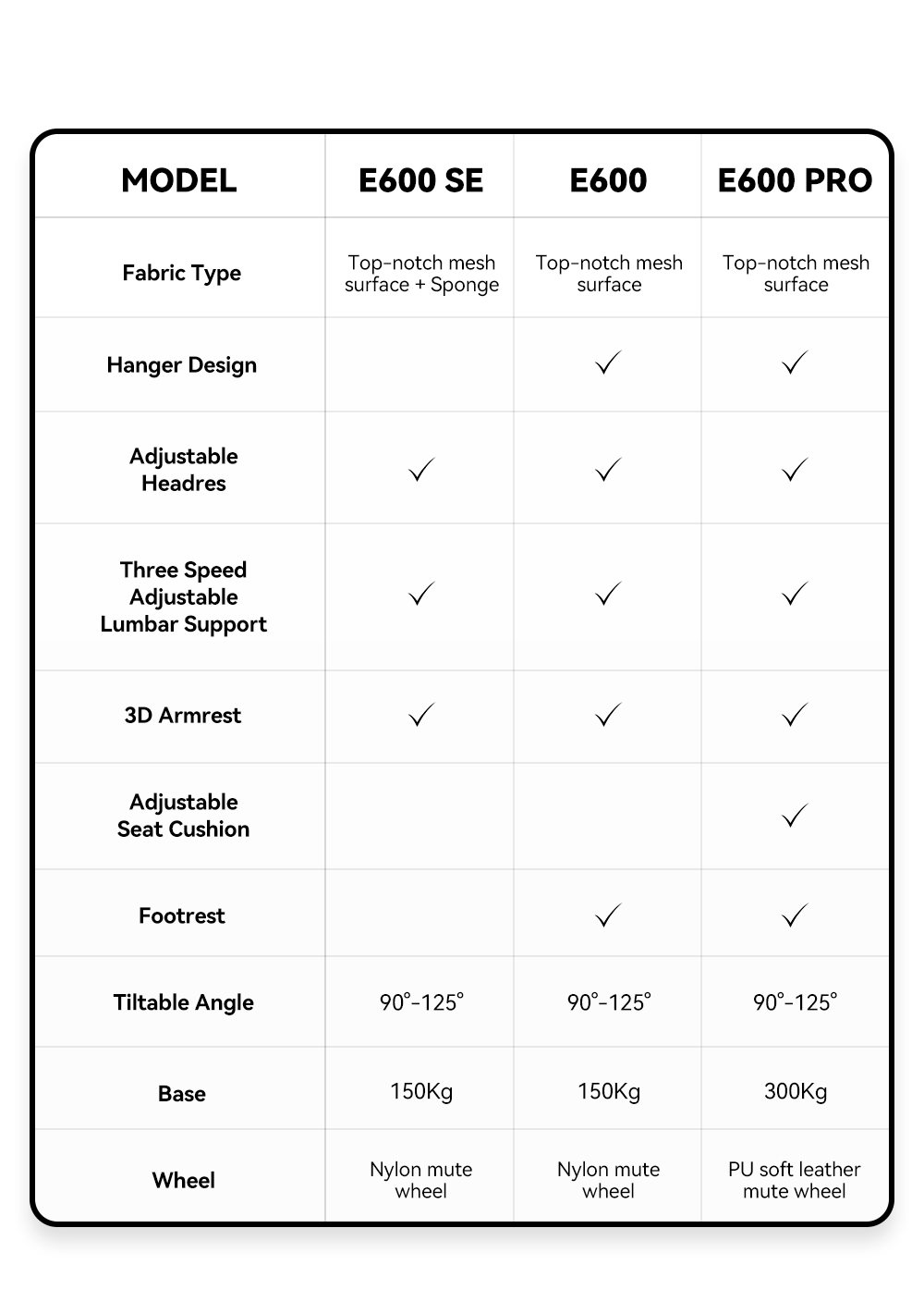 MUSSO E600 PRO Ergonomic Chair 3D Handrail and Adjustable Headrest ...