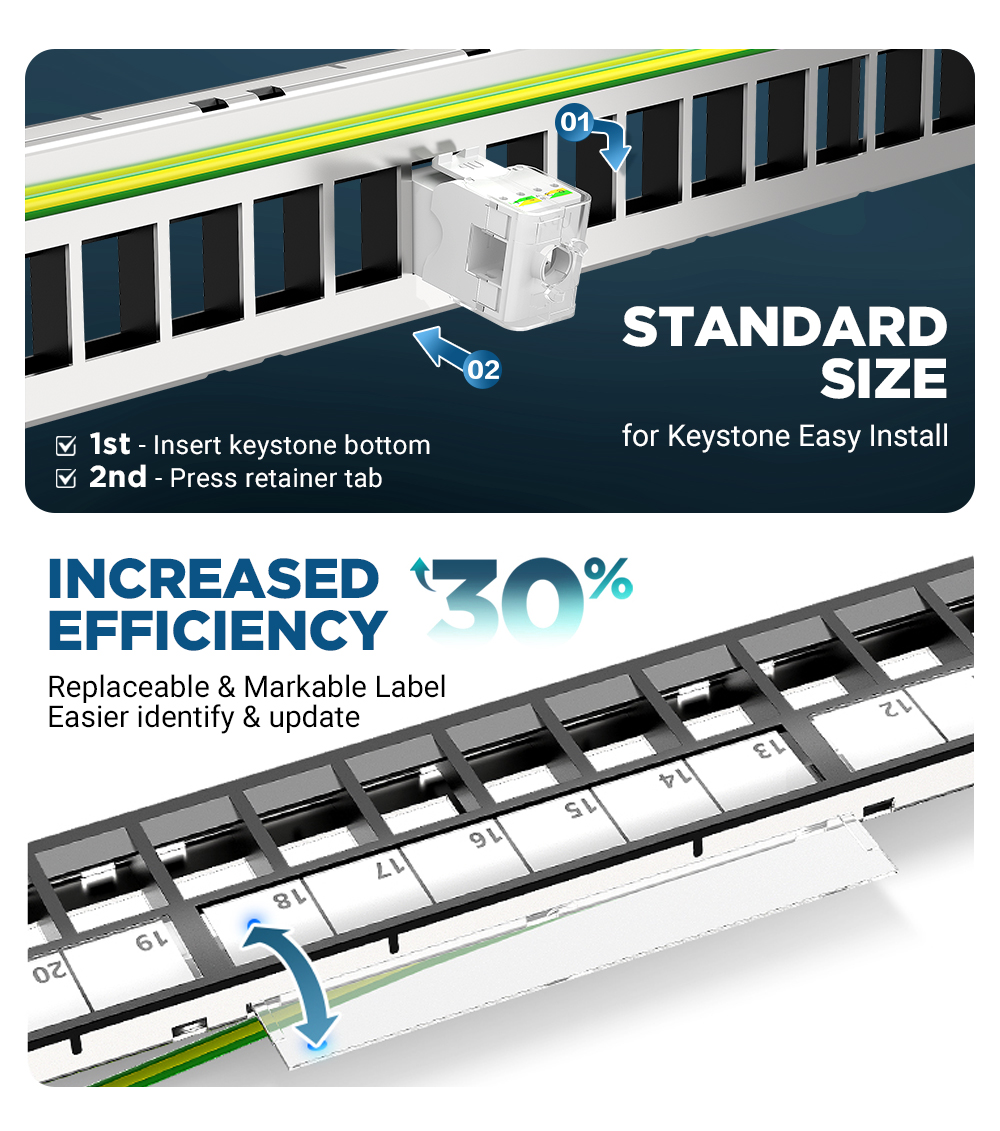 AMPCOM 24-Port Blank Keystone Patch Panel, 1U STP/UTP ,19 inch Rack ...