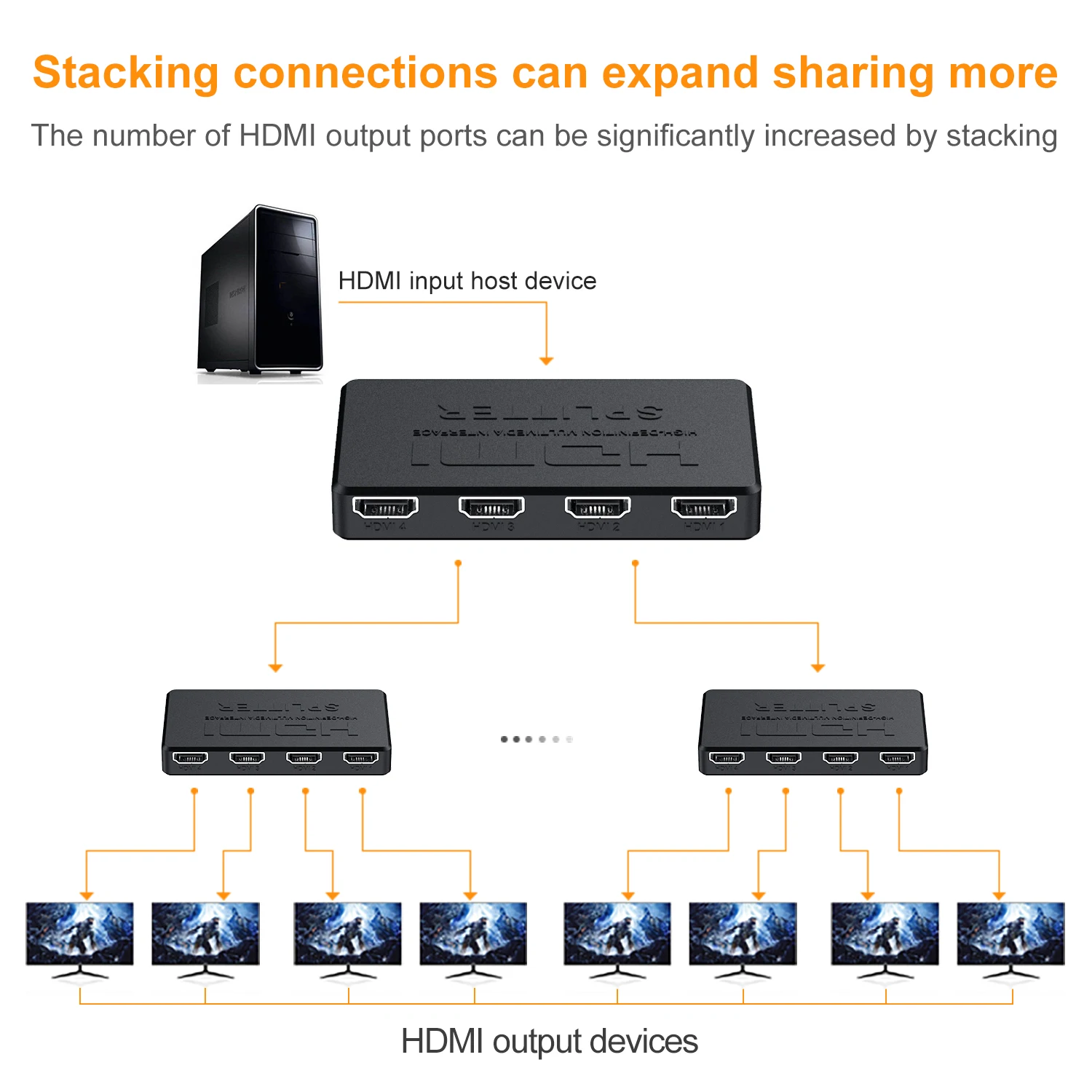 4K HDMI Splitter 1x4 1x2 HDMI Switch 1 in 4 out Video Distributor ...