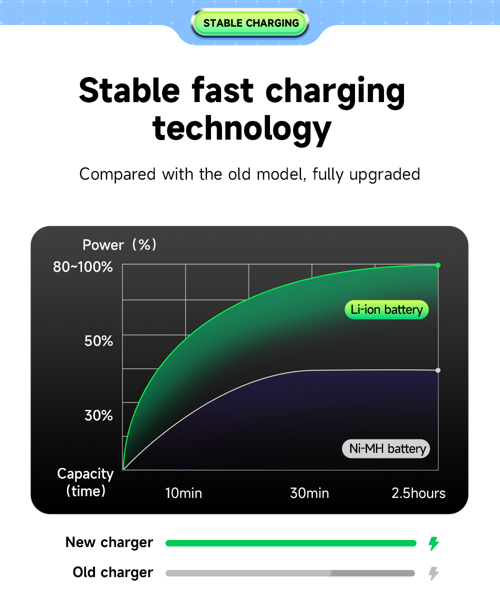 Cityork PS-BLS5 BLS-5 BLS5 BLS50 BLS50/1 2000mAh Camera Battery With ...