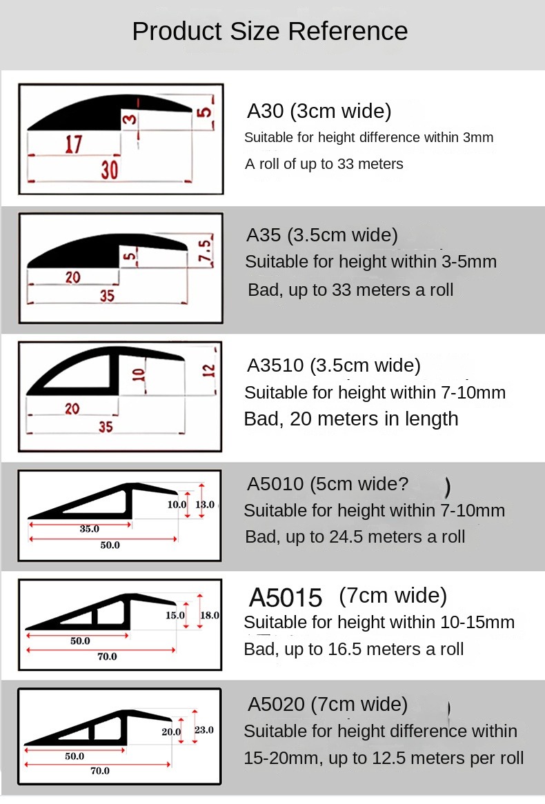 PVC Floor Edge Strip - Self-Adhesive High-Low Slope Threshold Trim for ...