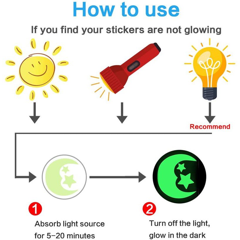 3d Stars Luminous in the Dark Fluorescent Wall Stickers Wall Decoration ...