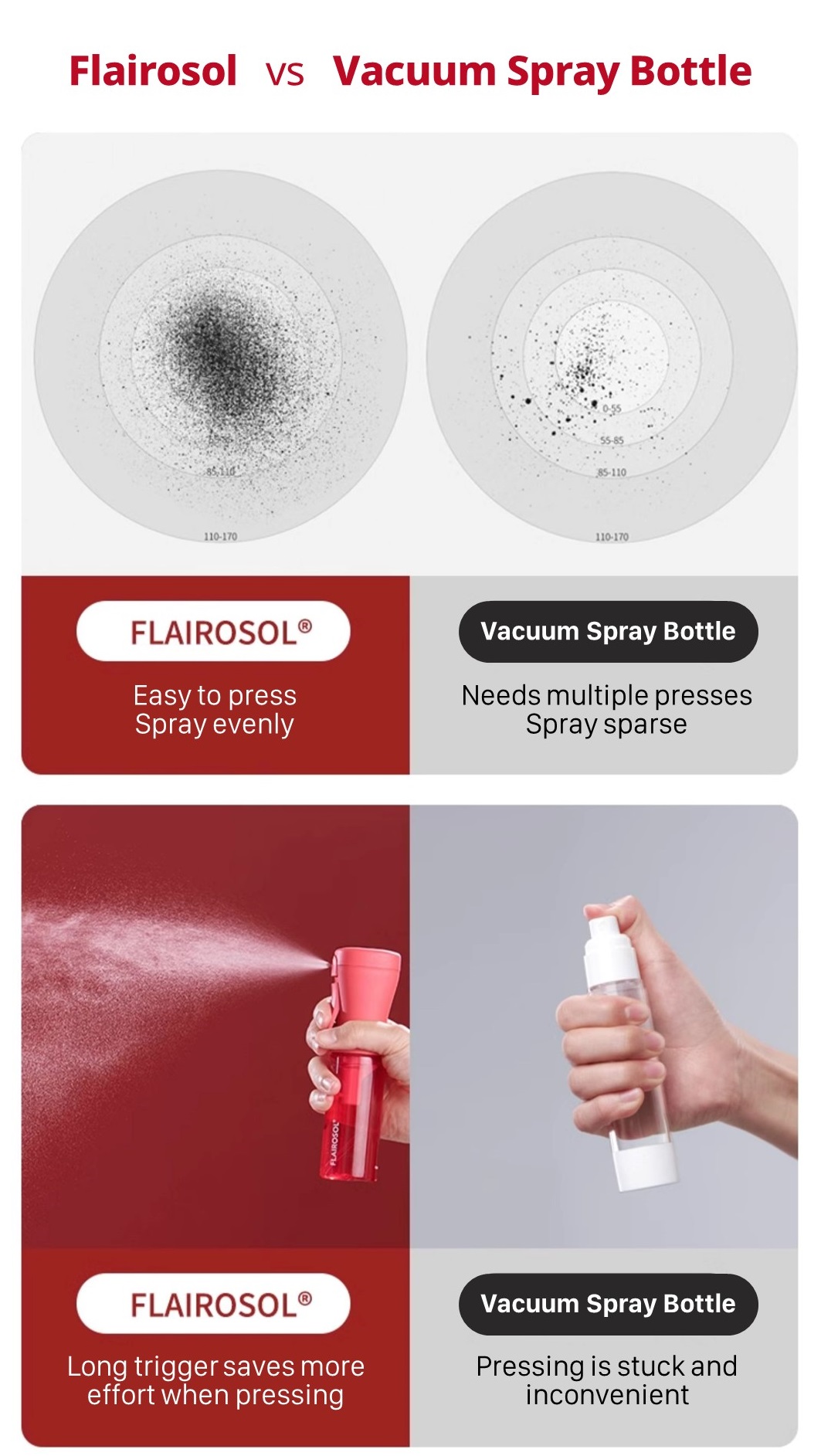 【MY STOCK】Flairosol High-Pressure Mist Sprayer Makeup Water Bottle ...