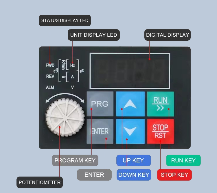 3.7KW Frequency Inverter VFD 3-phase 220V 380V 0.75KW Universal VFD ...
