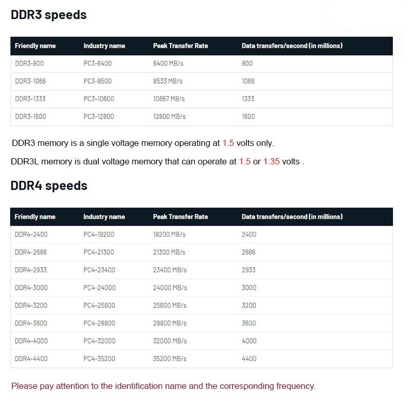 Desktop memory PC3 PC4 RAM 4GB 8GB DDR3 DDR4 1333/1600MHz 2133 2400 ...