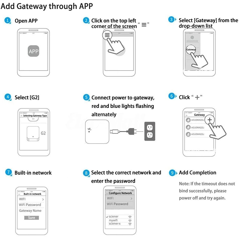 G2 G3 G3P G4 Bluetooth Wifi Gateway Hub of TTLOCK for Smart Home Door ...
