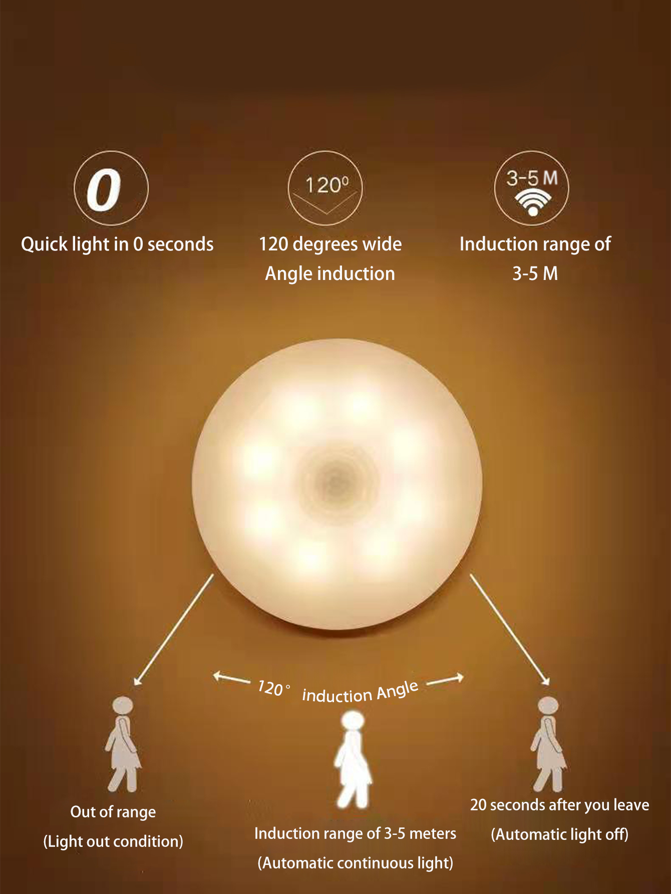 1 USB rechargeable motion sensor night light suitable for bedrooms ...